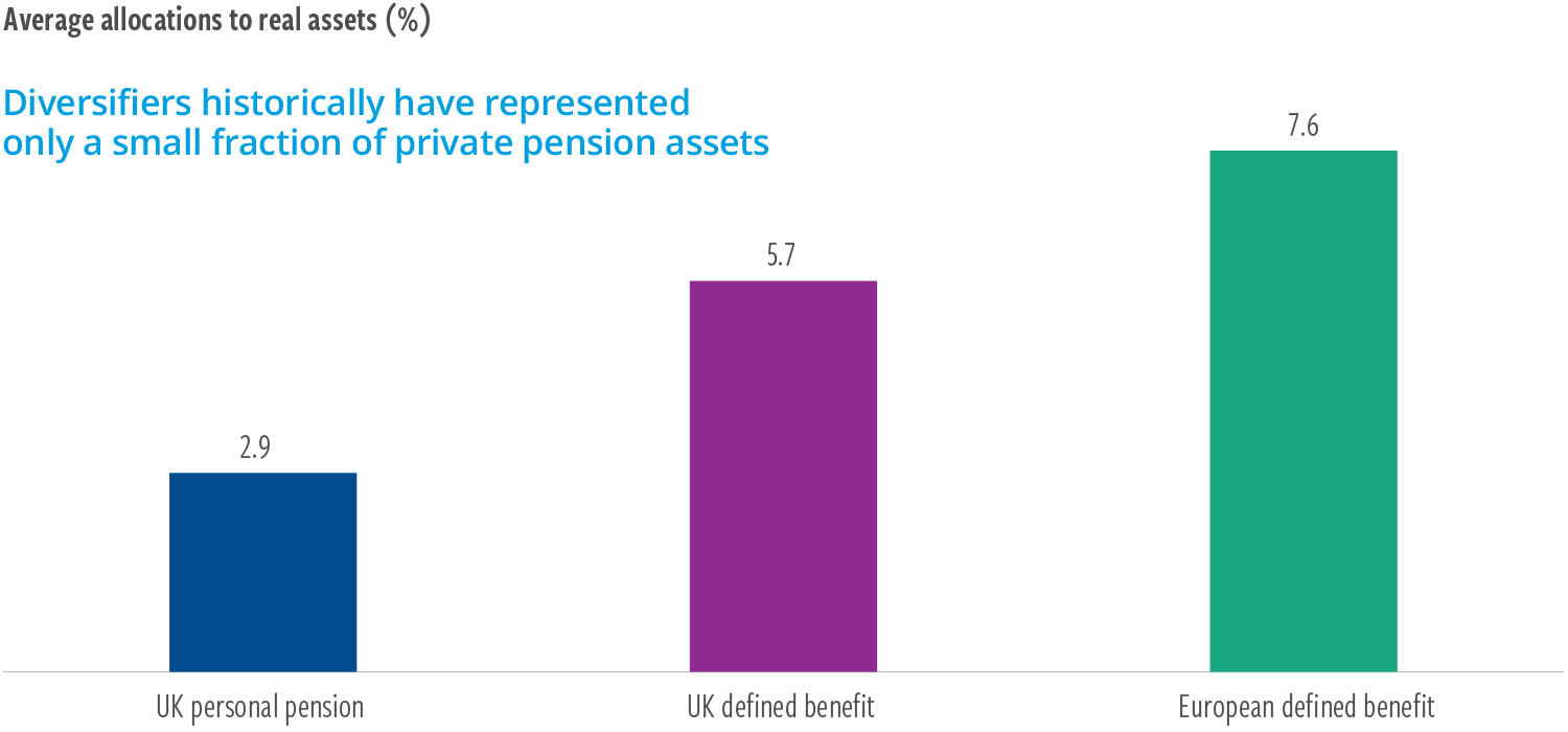 The benefits of real assets in personal pensions - Cohen & Steers