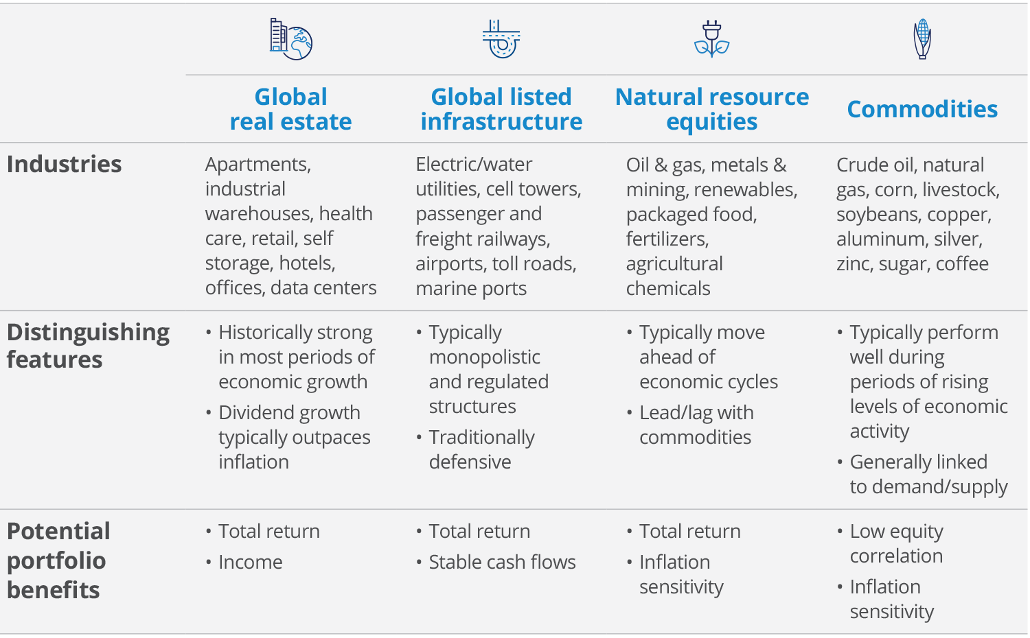 The benefits of real assets in personal pensions - Cohen & Steers