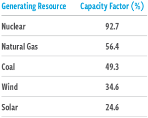 What the energy transition means for infrastructure investing - Cohen ...