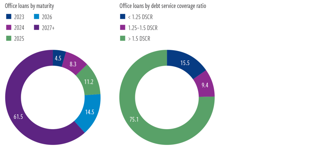 The commercial real estate debt market: Separating fact from fiction ...