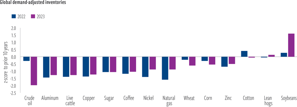 The role of real assets in today's investment landscape - Cohen & Steers