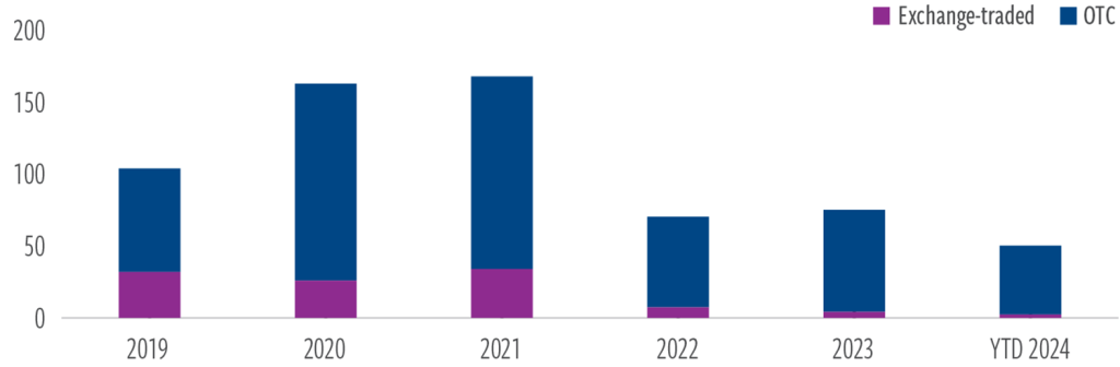 What recent call and issuance activity say about preferreds - Cohen ...