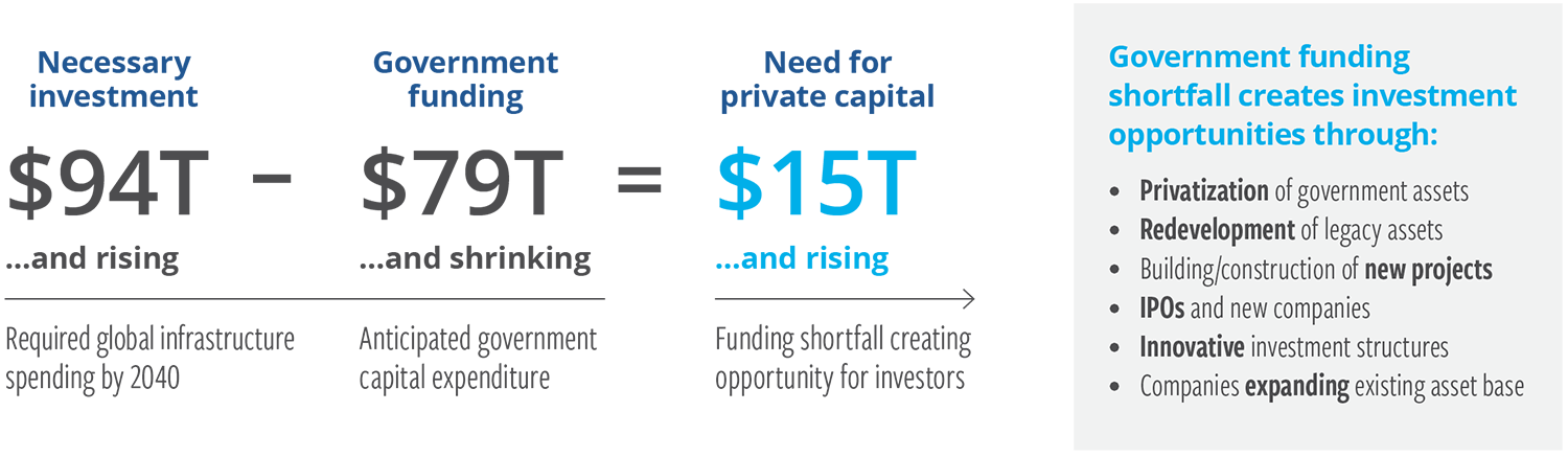 Essential assets: The case for listed infrastructure - Cohen & Steers