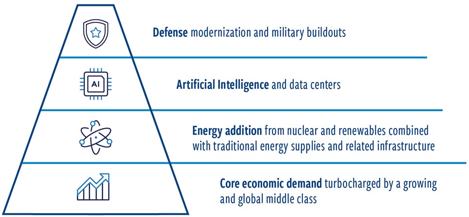 The era of scarcity is here: The resurgence in natural resource ...